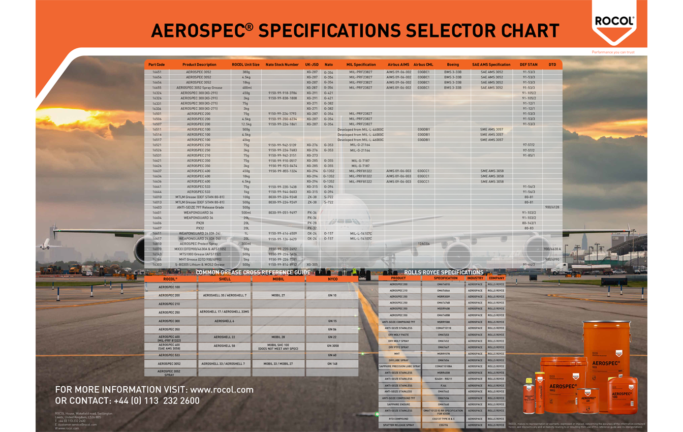 Rocol Aerospace Lubricants Official Distributor | Silmid